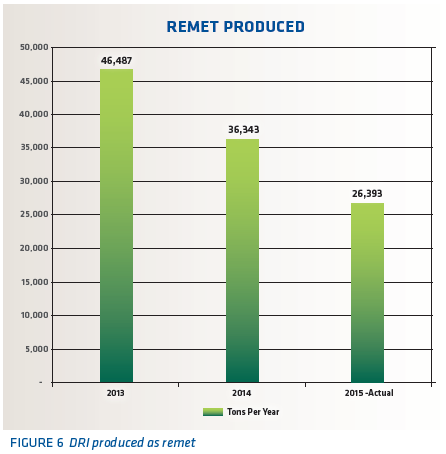Advancing Performance of Nu-Iron's MIDREX® DRI Plant - Midrex ...