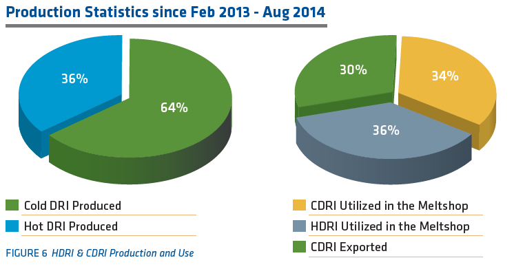 Producing DRI in Bahrain: United Steel Company (SULB) - Midrex ...