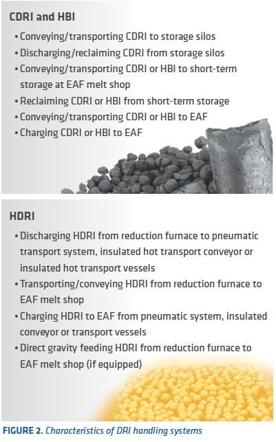 The Basic of DRI Plant Safety - Midrex Technologies, Inc.