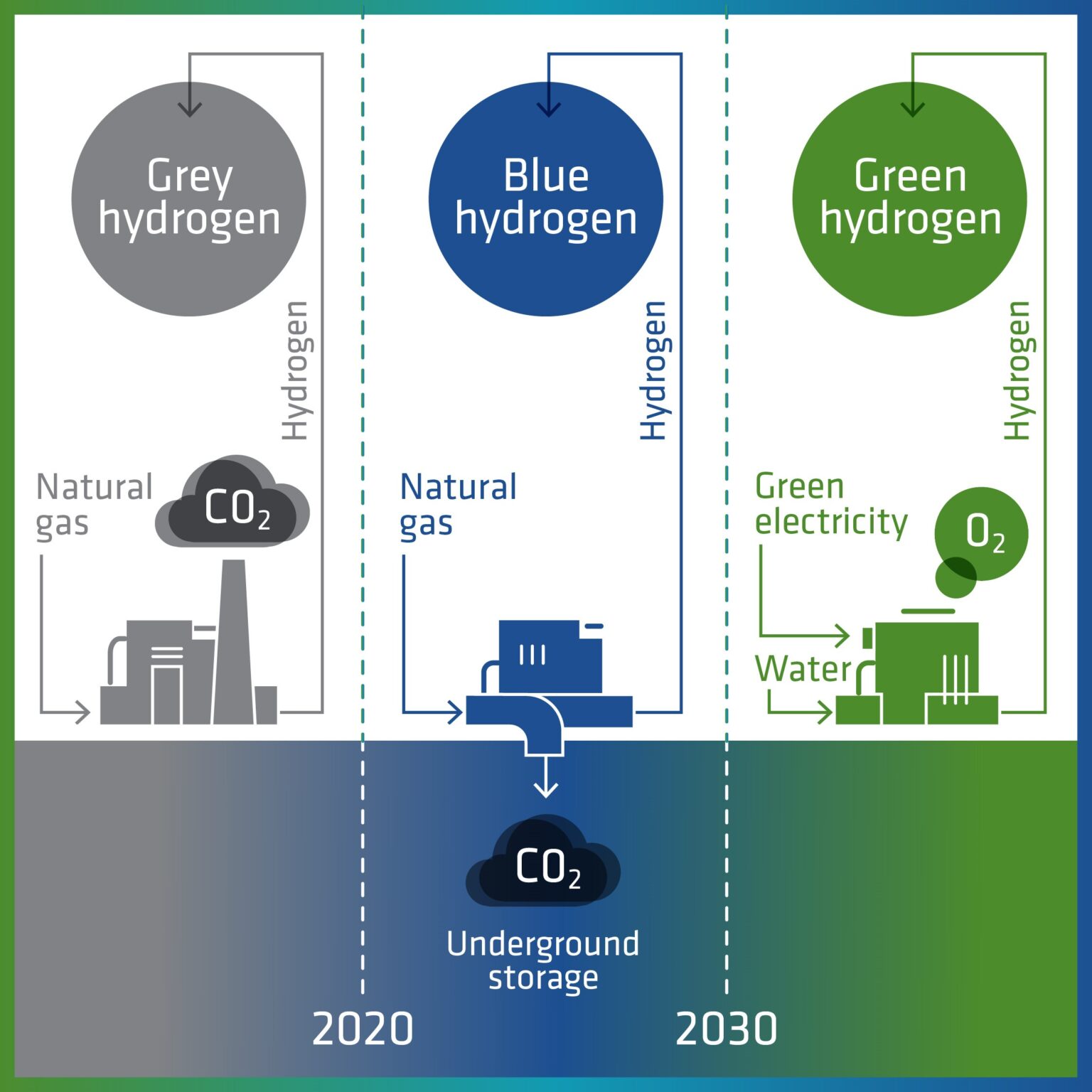 Green Hydrogen: Is this the Final Step Needed to Decarbonize the Iron ...
