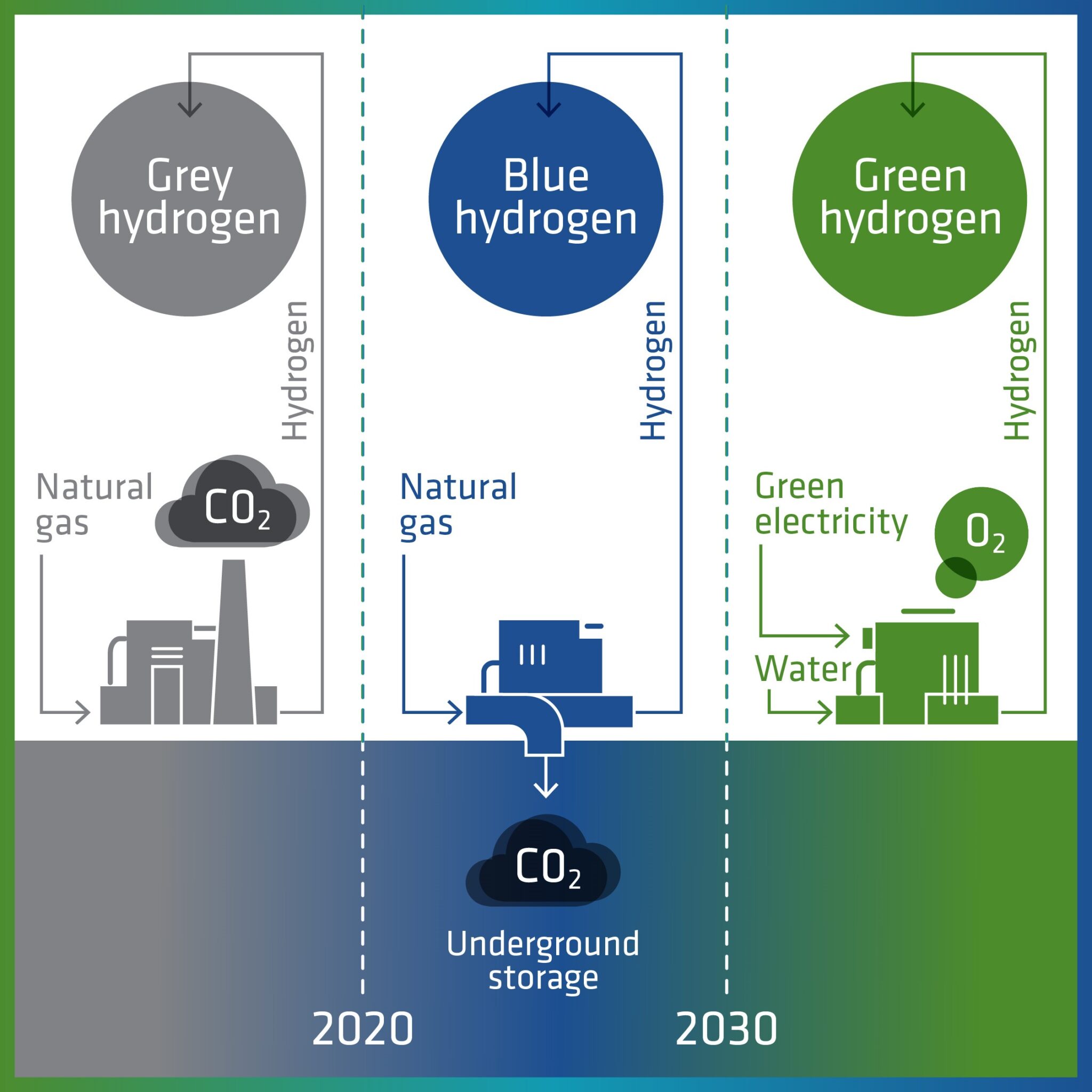 Green Hydrogen: Is this the Final Step Needed to Decarbonize the Iron ...