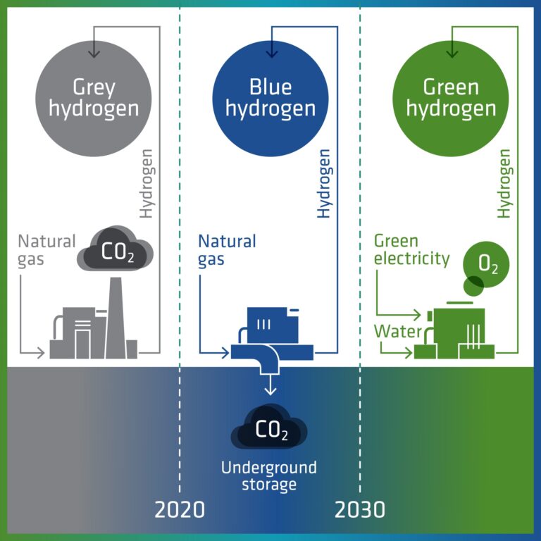 Green Hydrogen: Is this the Final Step Needed to Decarbonize the Iron ...