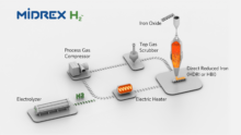 The green revolution in steelmaking: how Midrex is leading the way ...