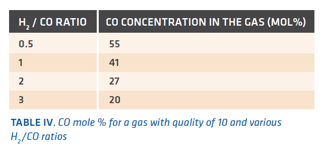 Process Gas Heater - Proven Technology for Process Flexibility - Midrex ...
