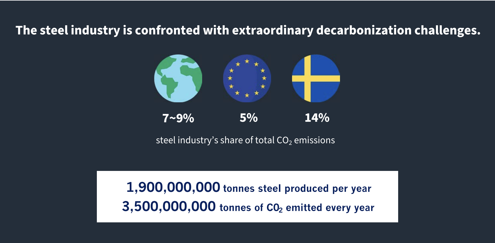 H2 Green Steel Story - the Quest for Earth's Sustainable Future ...