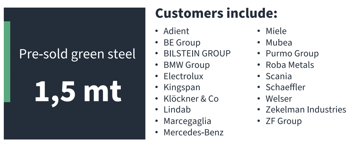 H2 Green Steel Story - the Quest for Earth's Sustainable Future ...