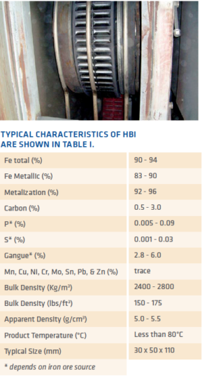 Hot Briquetted Iron (HBI), Steel's Most Versatile Metallic: Part 1 ...