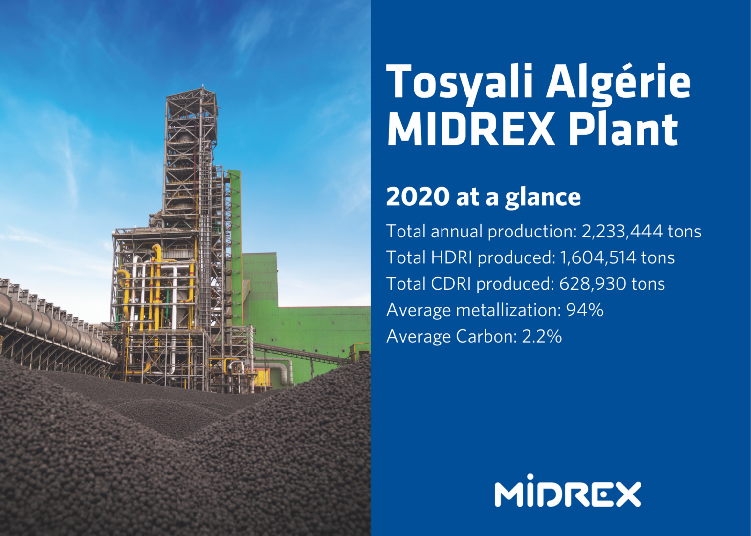 Tosyali Algérie sets world production record for a single direct ...