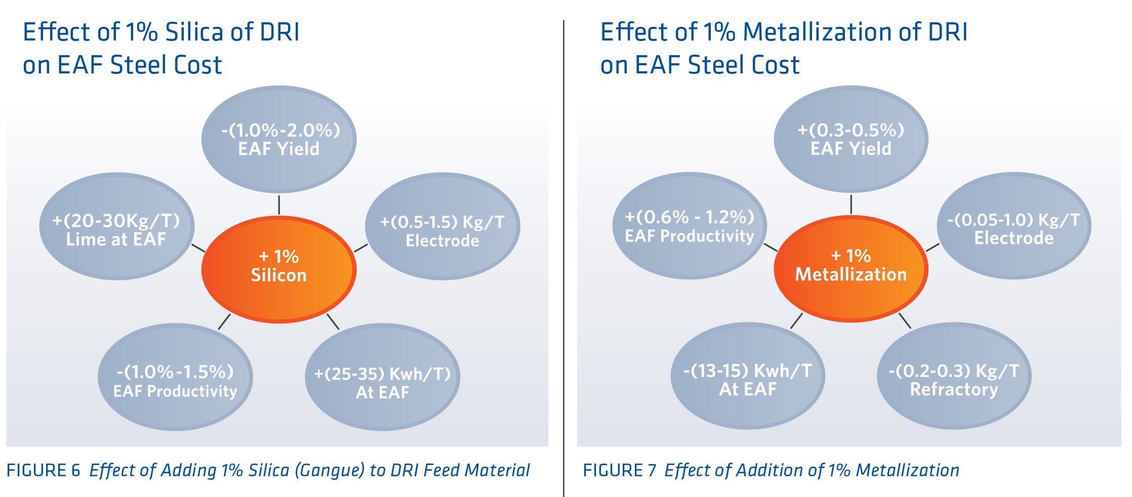 The Value of DRI - Using the Product for Optimum Steelmaking - Midrex ...