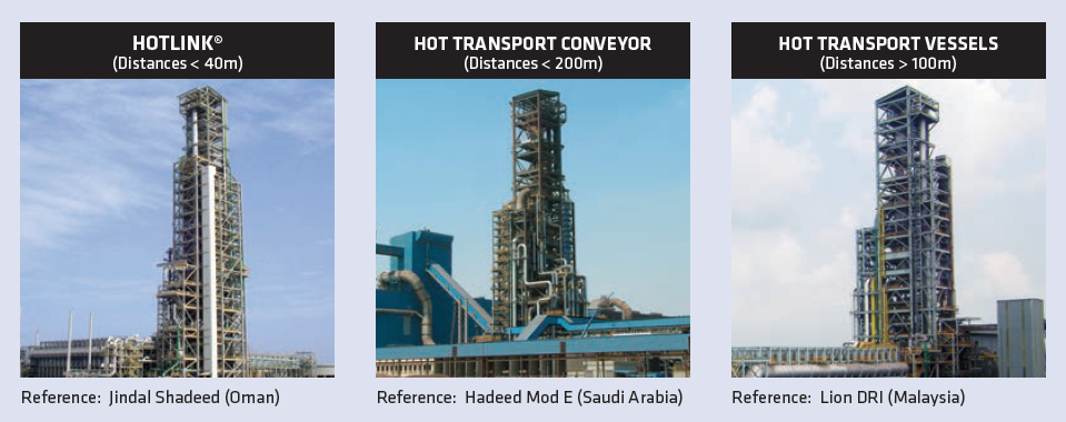 hot-transport-methods | Midrex Technologies, Inc.