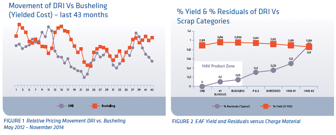 The Value of DRI - Using the Product for Optimum Steelmaking - Midrex ...