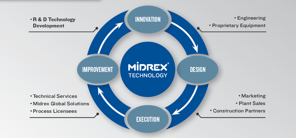 tech-life-placeholder | Midrex Technologies, Inc.