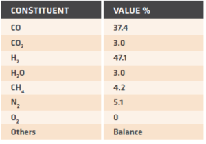 Process Gas Heater - Proven Technology for Process Flexibility | Midrex ...